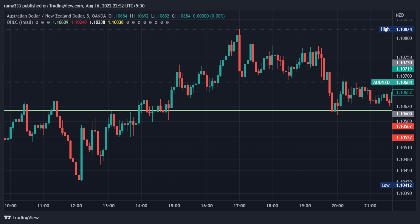 Top 30+ Things to Know | How to create a TRADING STRATEGY ? – Art of Hacks