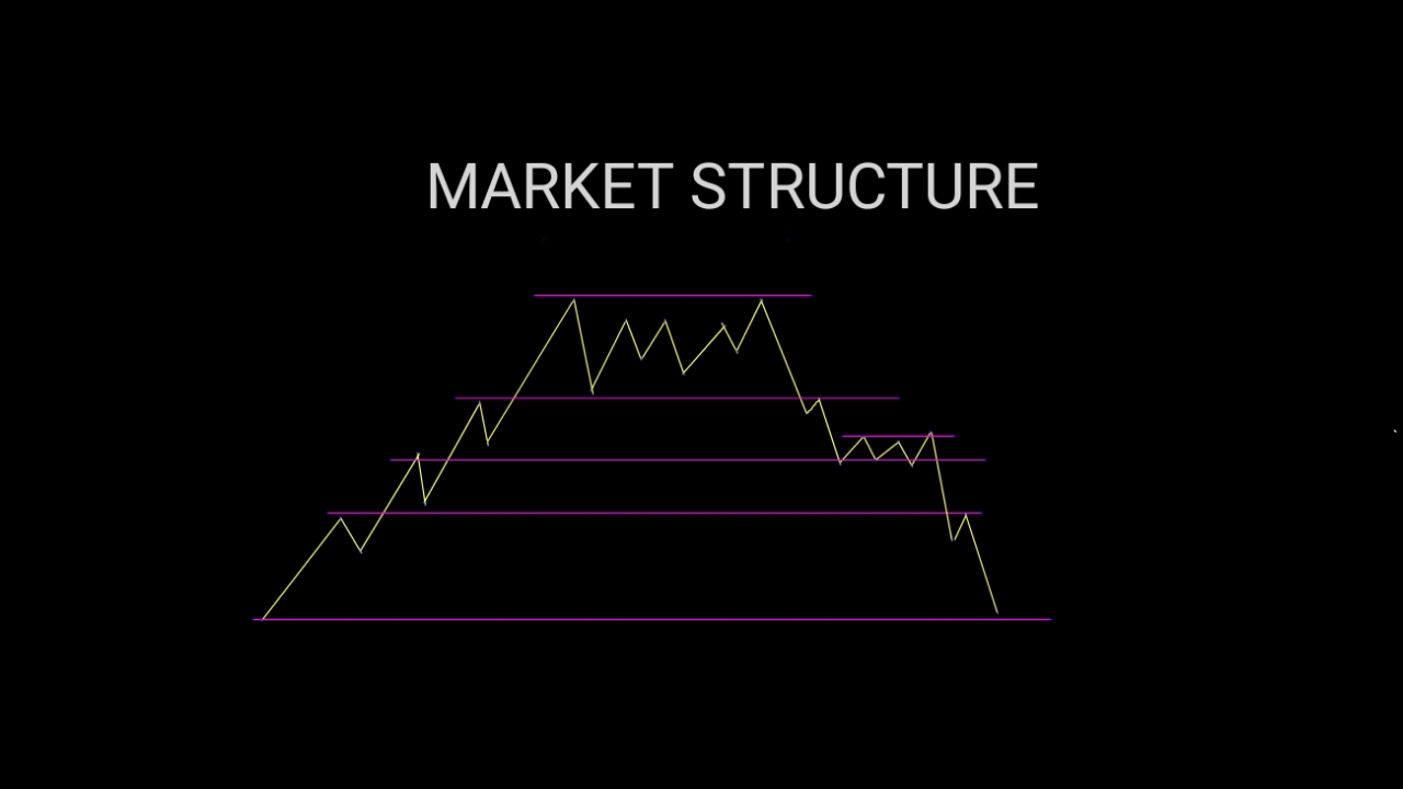 4 Confirmations to Consider | Market Structure Basics : Master this 1 ...