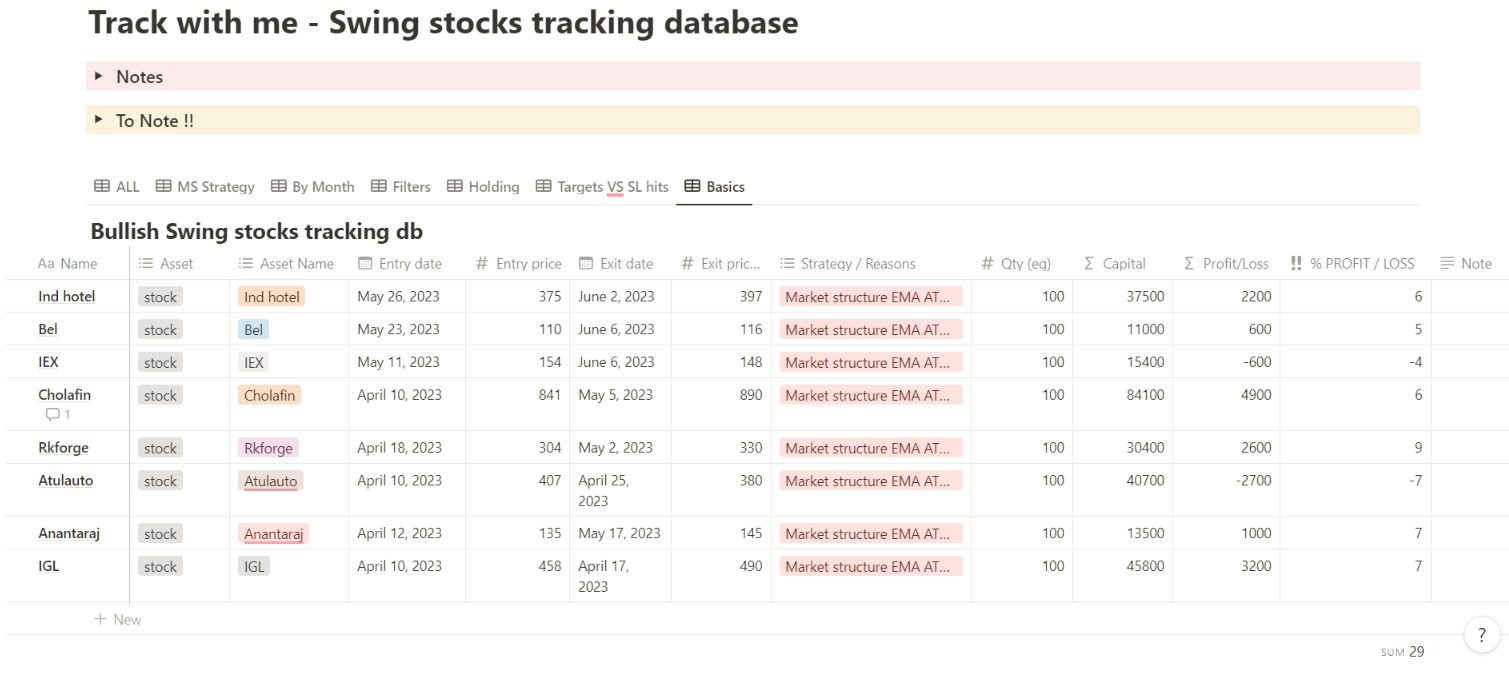 How To Use Notion For Trading Journal Notion Basics Free Template Art Of Hacks