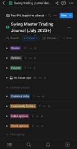 My Trading journey (2023) : Was it worth it? Profit or Loss ? – Art of ...